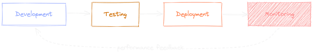 Introducing CodSpeed: Continuous Benchmarking - CodSpeed