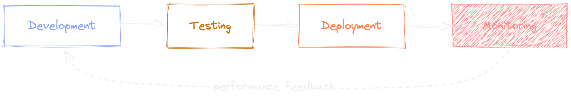 Introducing CodSpeed: Continuous Benchmarking - CodSpeed