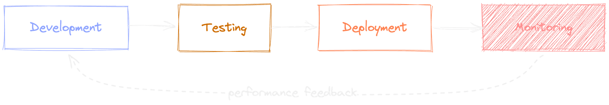 Introducing CodSpeed: Continuous Benchmarking - CodSpeed