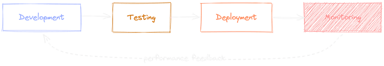 Introducing CodSpeed: Continuous Benchmarking - CodSpeed