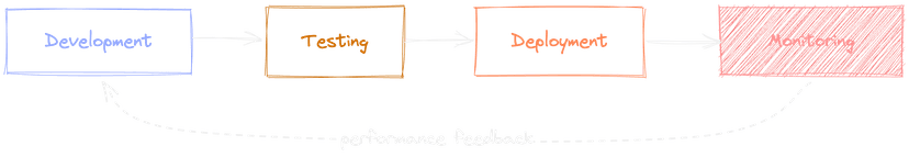 Introducing CodSpeed: Continuous Benchmarking - CodSpeed