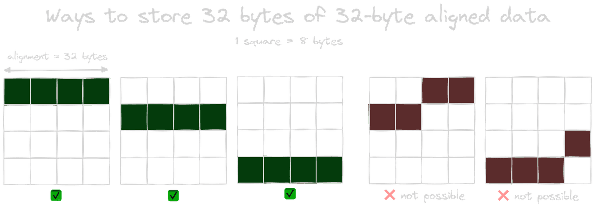 Rust 1.78: Performance Impact of the 128-bit Memory Alignment Fix ...
