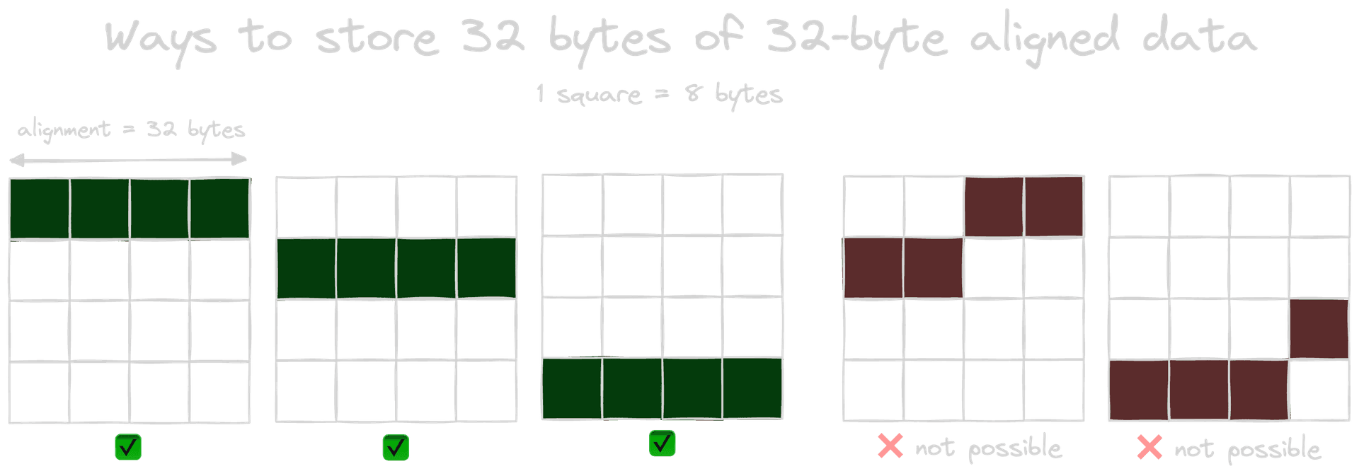 Rust 1.78: Performance Impact of the 128-bit Memory Alignment Fix - CodSpeed