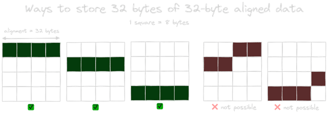Rust 1.78: Performance Impact of the 128-bit Memory Alignment Fix - CodSpeed