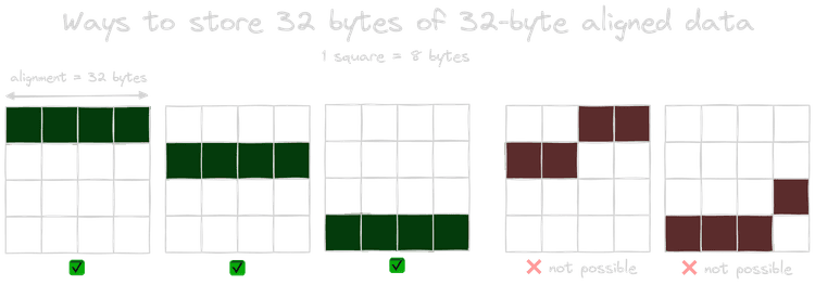 Rust 178 Performance Impact Of The 128 Bit Memory Alignment Fix Codspeed