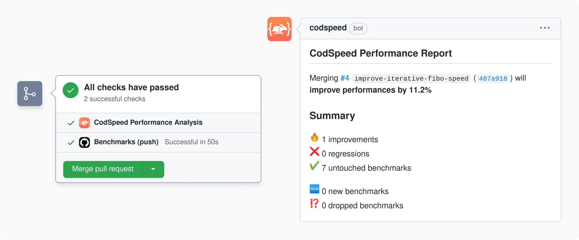 Introducing Codspeed Continuous Benchmarking Codspeed