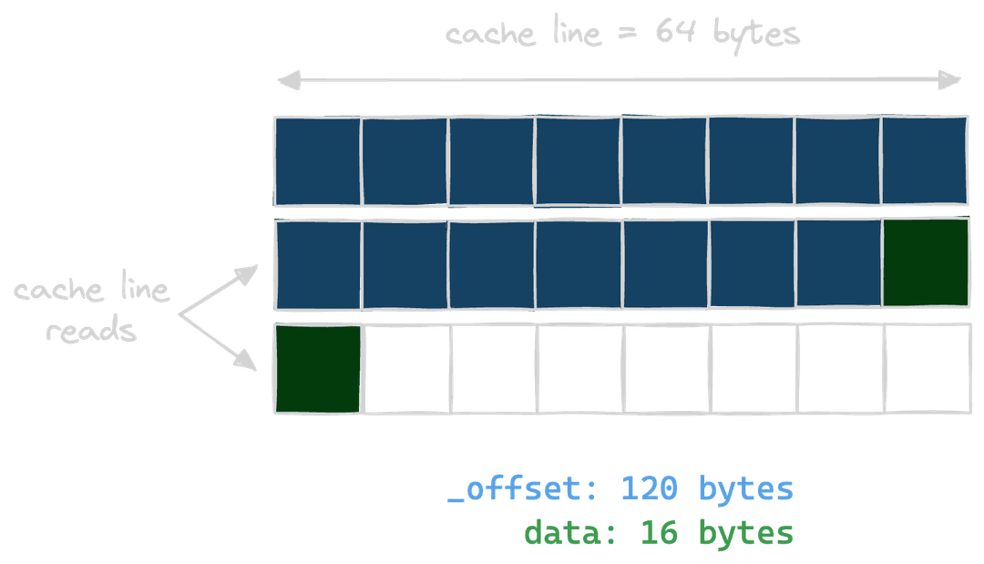 Rust 178 Performance Impact Of The 128 Bit Memory Alignment Fix